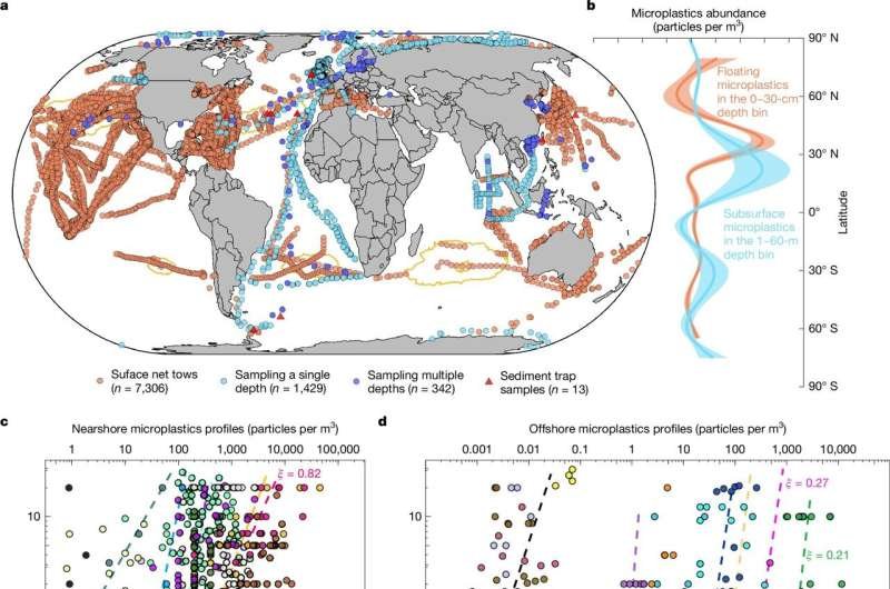 Mapa global de microplásticos en los océanos críticos